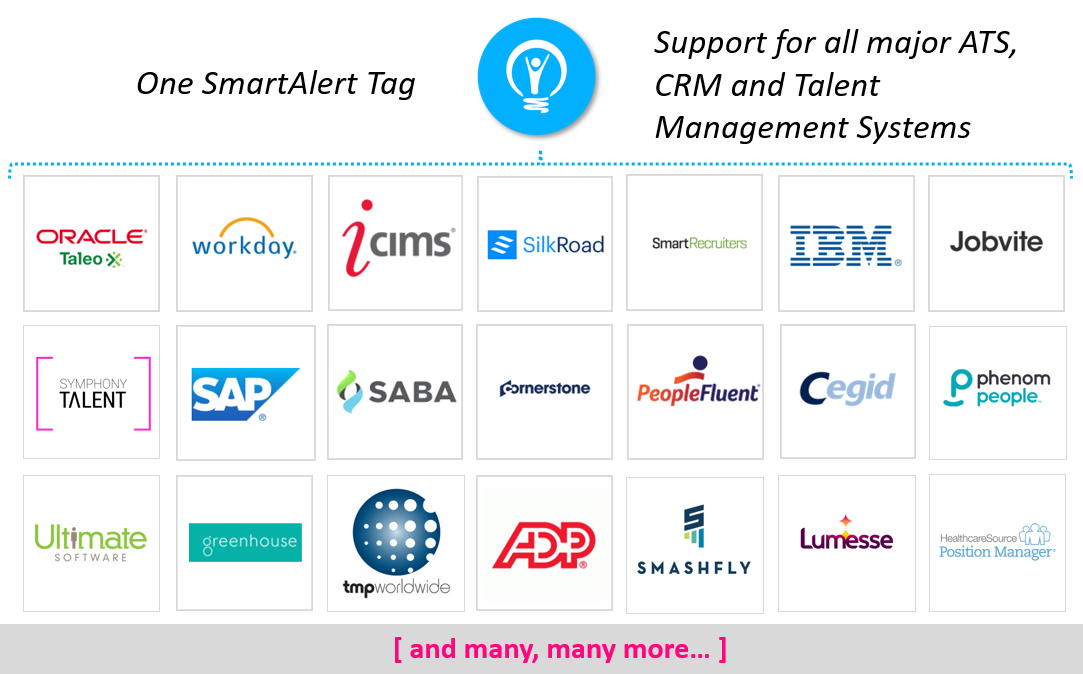 Talentegy Platform Overview